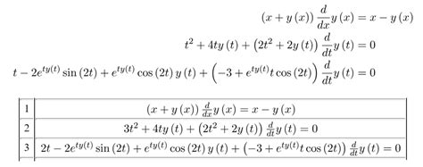 Dvisvgm Tex4ht Conflict With Math In Table Vs Outside Table When