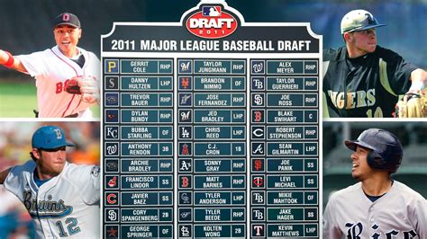 Redrafting The 2011 Mlb Draft