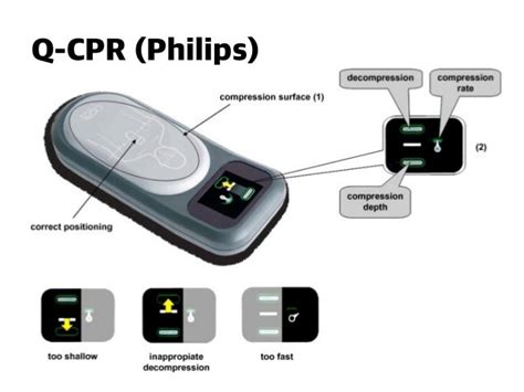 Cpr Feedback Device