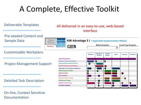 Oracle Aim Methodology Pptx Computer Software And Applications Computing