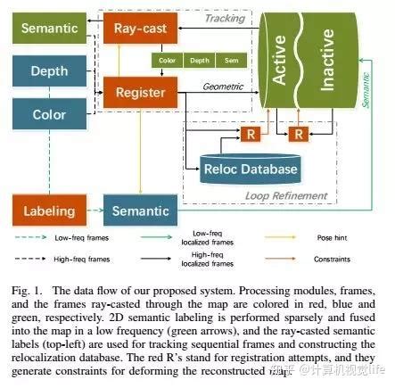 Icra Slam Deep Learning