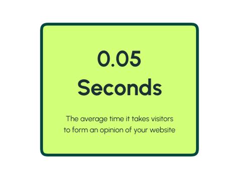 Discovery And Analysis Award Winning B2b Web Design Agency Digital