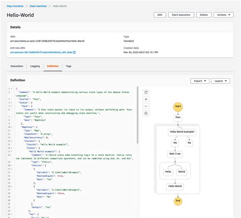 AWS Step Functions Support In Visual Studio Code AWS Compute Blog