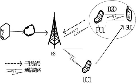 A Method Of Scalable Video Multicast Resource Allocation Based On D2d