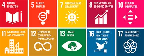 Sdgs Sustainable Development Goals Edenor