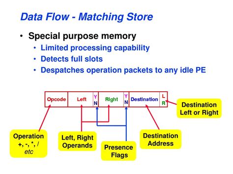 ppt computer architecture dataflow machines powerpoint presentation