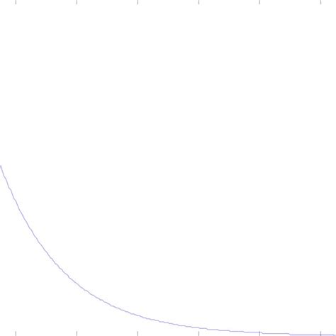 Spin Reorientation Temperature Versus Out Of Plane Magnetic Field At N Download Scientific