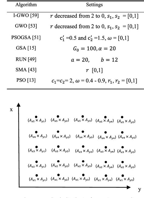 Figure 1 From Planar Antenna Arrays Beamforming Using Various