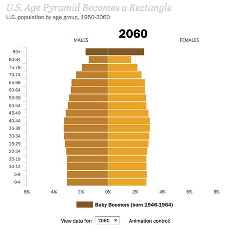 Data Visualization Design Tools Examples Tips Design Shack