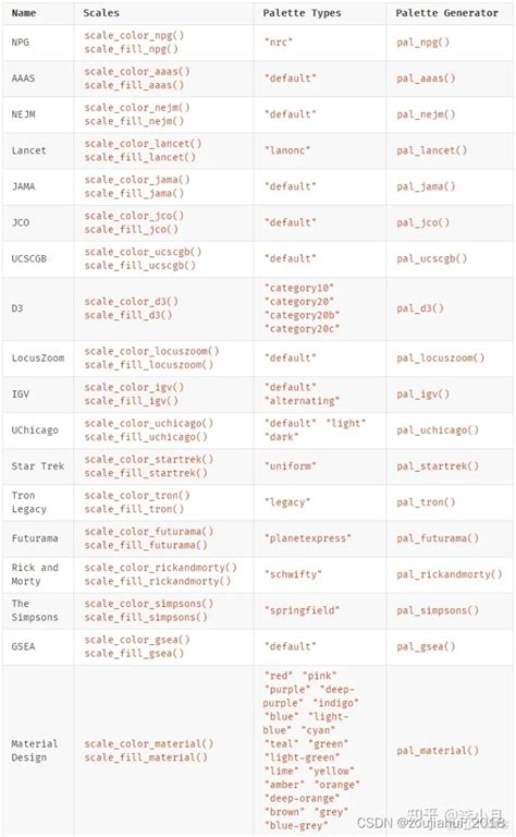 R语言ggplot中color值 R语言ggplot颜色 Mob6454cc74c0fc的技术博客 51cto博客