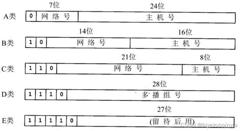 基于packet Tracer的校园网设计与仿真 文档答辩ppt配置文件基于cisco Packet Tracer的校园网设计与实现