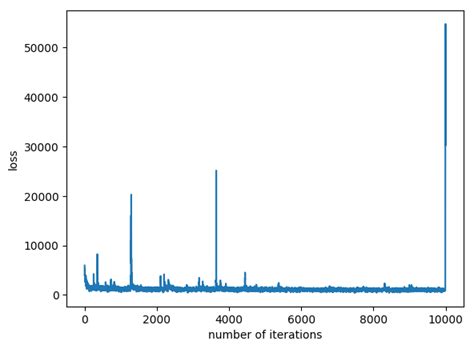 python why my convlstm model can not predict stack overflow