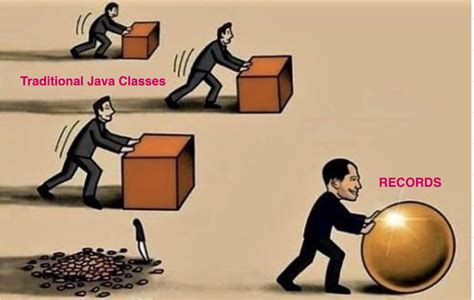 Canonical And Compact Constructors In Java Recordspart 2 By