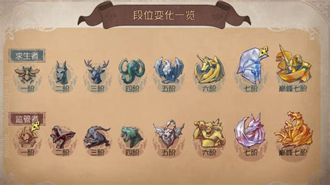 Identity V Rank Boosting Service Toys Games Video Games Games