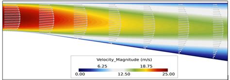turbulent flow with separation in an asymmetric diffuser