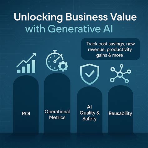 Generativeai Aimetrics Businessvalue Digitaltransformation