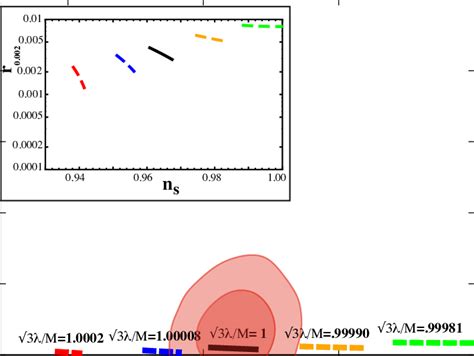 Predictions For The Tilt Ns In The Spectrum Of Scalar Perturbations And Download Scientific