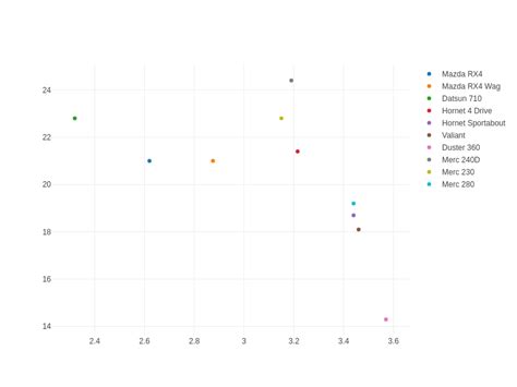 comparing python plotting libraries jwhendy