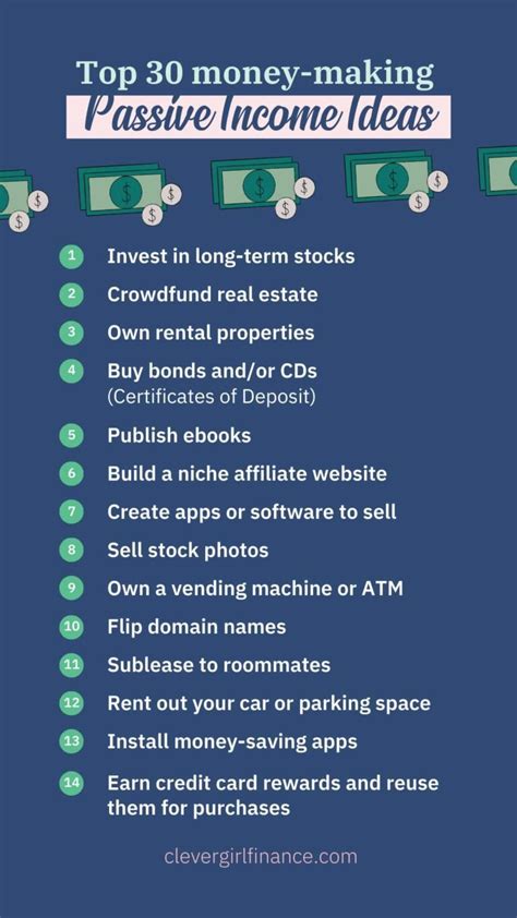 Ways To Make Passive Income 2024 Usa Bili Mariya