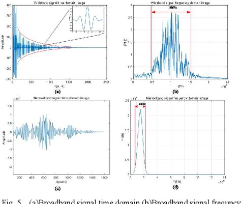 Figure 5 From A Broadband Lms Based Band Split Crosstalk Cancellation Method For Ultrasound