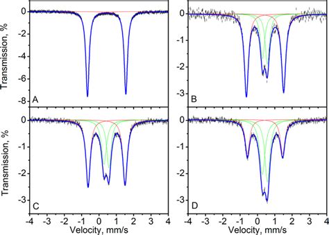 Mö Ssbauer Spectra Of 4 A 4 B 4 2 C And 4 3 D