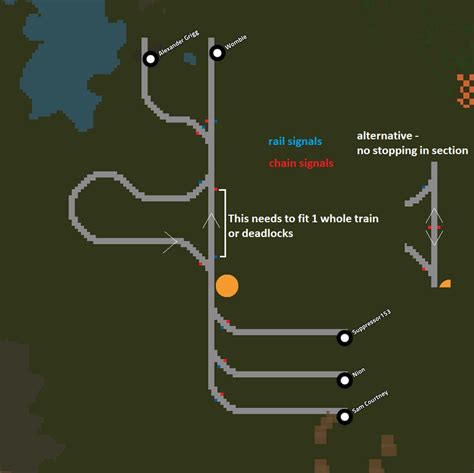 How Do I Get This One Way Track To Work Rfactorio