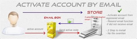 Account Activation By Email Account Verification OpenCart Module