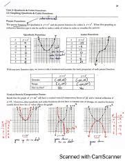 Graphing Quadratic Cubic Functions Basics Transformations Course
