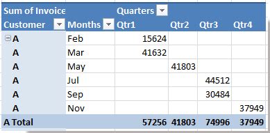 How To Show Zero In Empty Cells In Pivot Table In Excel
