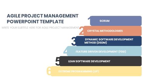 AGILE PROJECT MANAGEMENT POWERPOINT TEMPLATE PPTUniverse