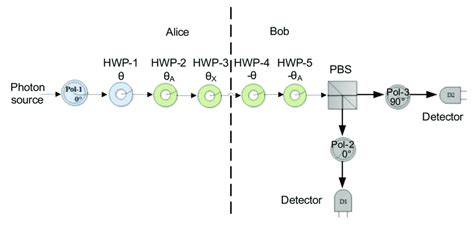 implementation of secure shared authentication key protocol over free