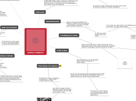 Christian Bale Mindomo Mind Map