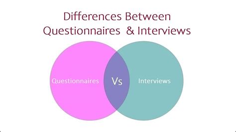 Differences Between Questionnaires And Interviews Research Methods