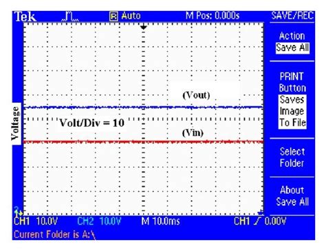 Output Voltages Obtained Experimentally A Proposed Boost Converter
