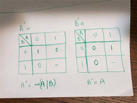 Counting Efficient Way To Implement A Bit Wise Counter That Becomes Every K N I Times