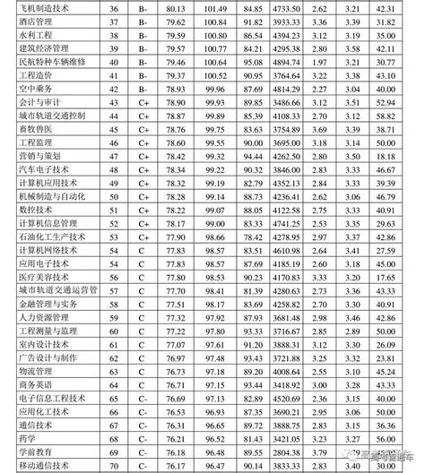 权威数据！全国各省大学专业就业率曝光，哪些专业100就业？ 知乎