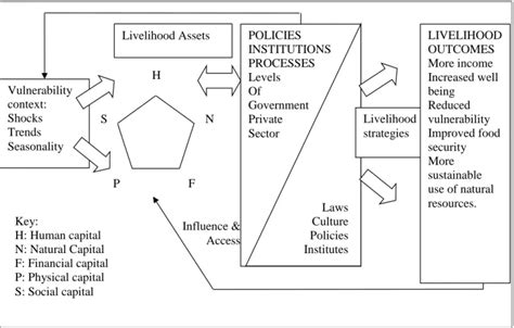 Indigenous People And Indigenous Knowledge In Environmental Planning