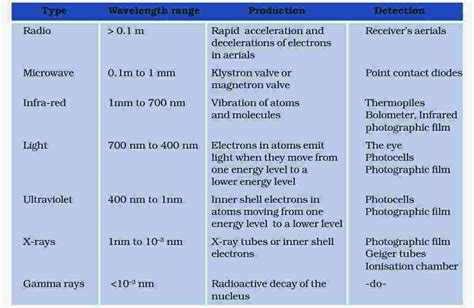 Electromagnetic Waves Class 12 Notes Physics Chapter 8 M Physics Tutorial