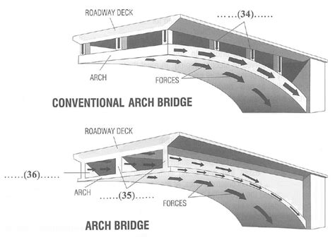 Academic Ielts Reading Sample 272 The Revolutionary Bridges Of Robert