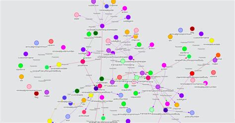 Same Color For Same Relationship Nodessame Origination Nodes · Issue
