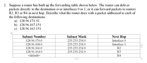 Solved 2 Suppose A Router Has Built Up The Forwarding Table