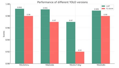 基于深度学习的车型识别与计数系统（网页版 yolov8 v7 v6 v5代码 训练数据集） 逗逗班学python 博客园