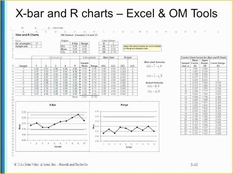 Free Run Chart Template Of Run Chart Template Run Chart Template Excel Control