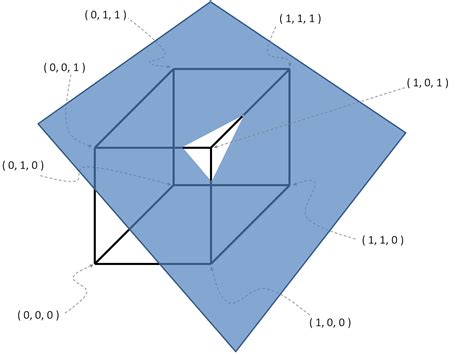 Reference Request 0 1 Linear Programming Computing The Optimal