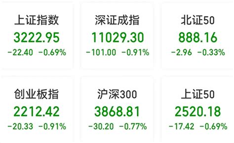 涨涨跌跌，三季度还会震荡吗？东方财富网