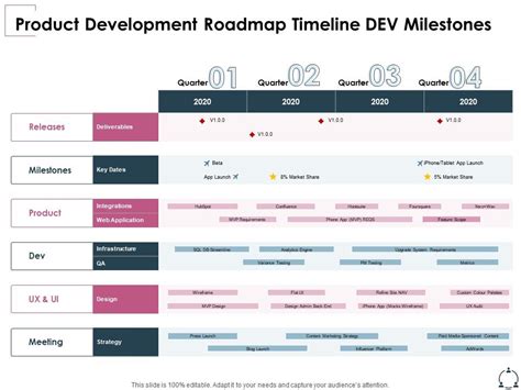 Addressing Product Development Timeline Roadmap Digital Tran