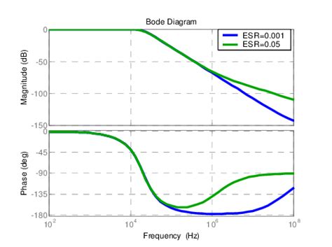 Typical LC Output Filter With Load A Configuration B Frequency Download Scientific