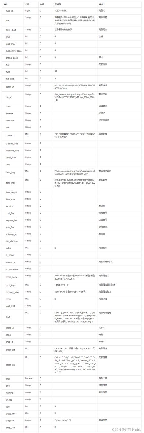 苏宁易购商品详情 Api 返回值说明 Csdn博客