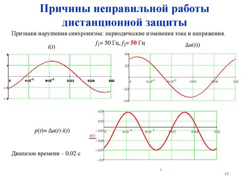 Комплексы релейной защиты линий электропередач. Дистанционная защита ...