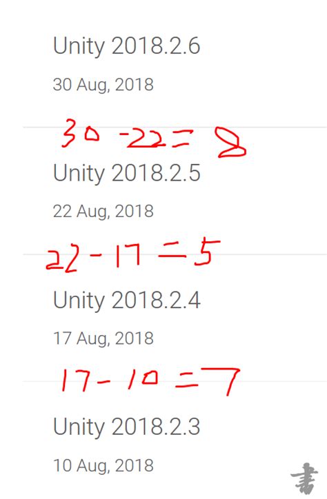 Unity各版本差异 明奴 博客园